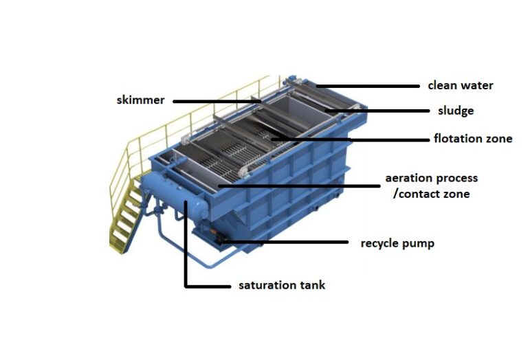 Produced Water Treatment – Triton Kencana Tirta